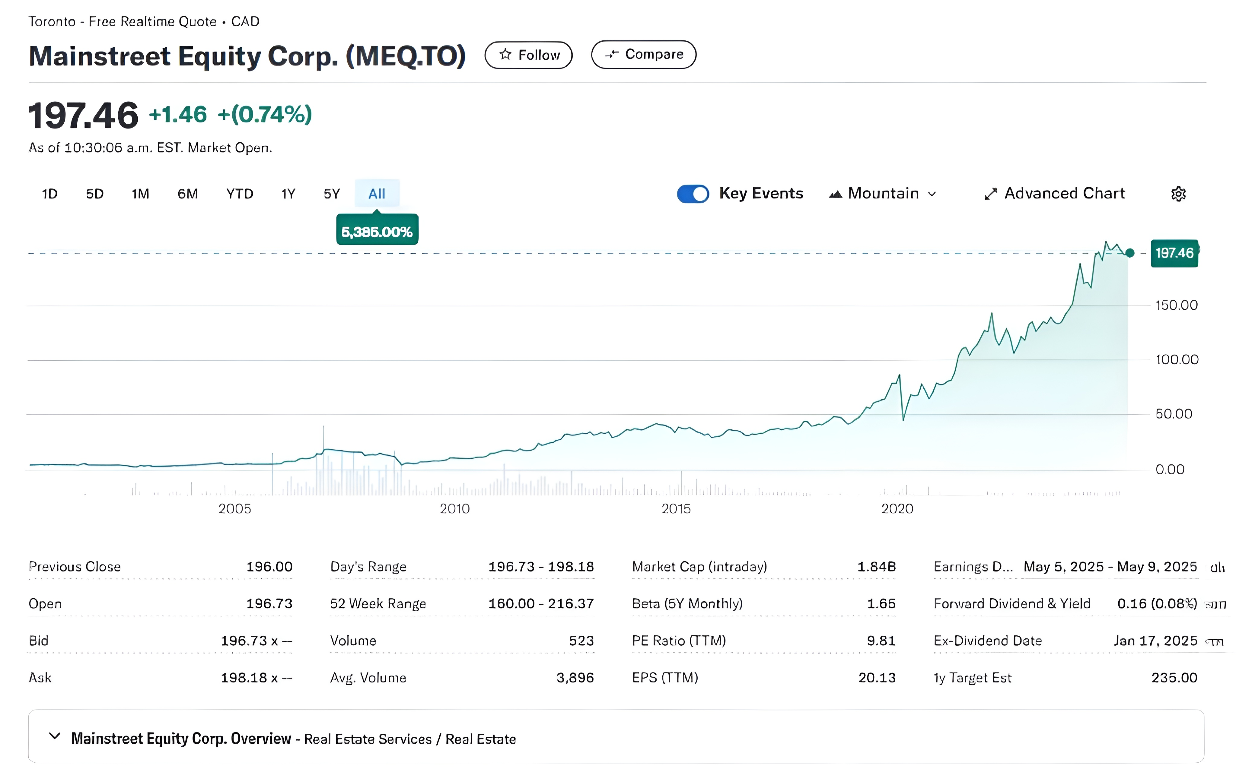 Mainstreet Equity Corp. Completes 2025 AGM Successfully | Mainstreet ...